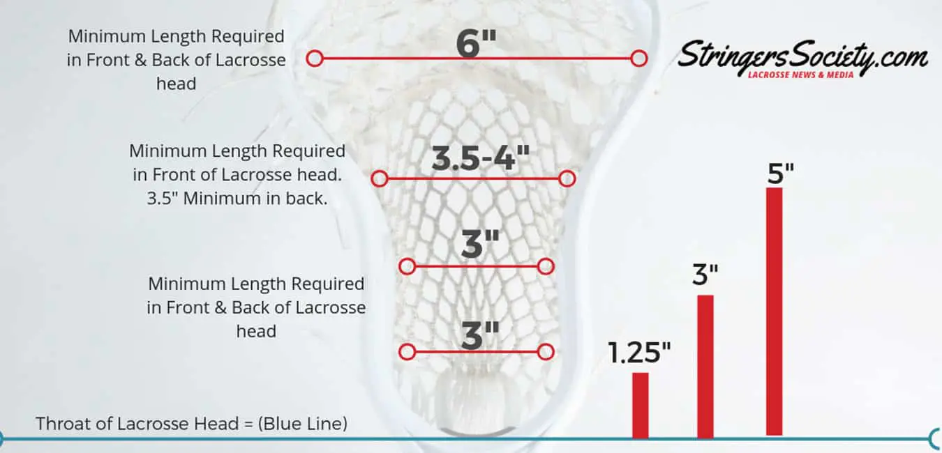 StringDex Lacrosse Stringing Guide